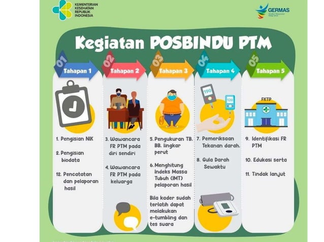 POSBINDU PTM BARU.pptx
