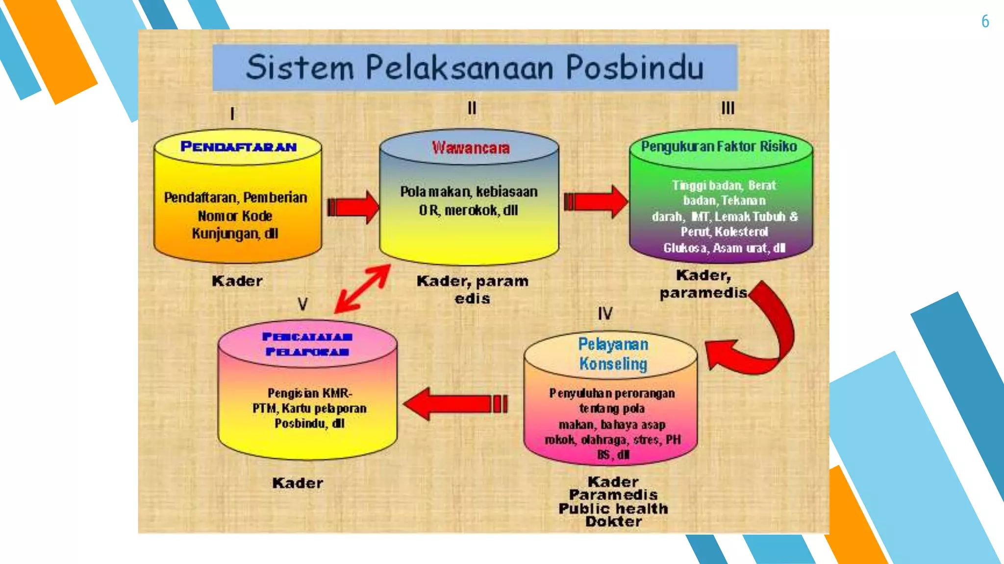 POSBINDU PTM KEDUNGMUNDU.ppt