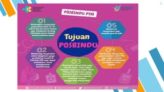 POSBINDU PTM KEDUNGMUNDU.ppt