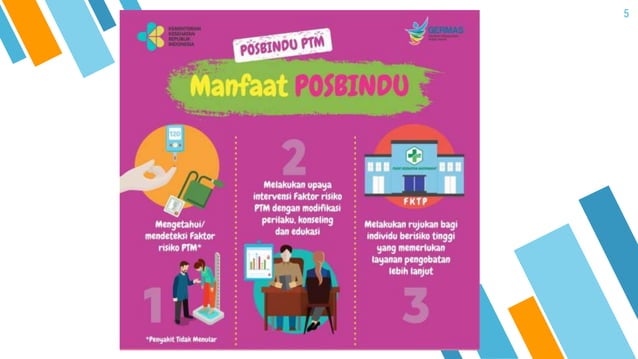 POSBINDU PTM KEDUNGMUNDU.ppt