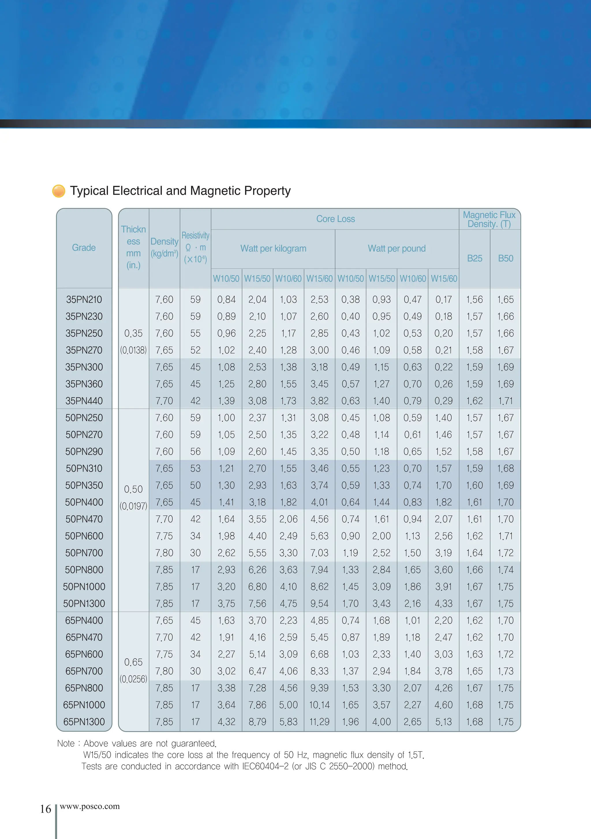 electrical steel -process manufacturing POSCO CRGO | PDF