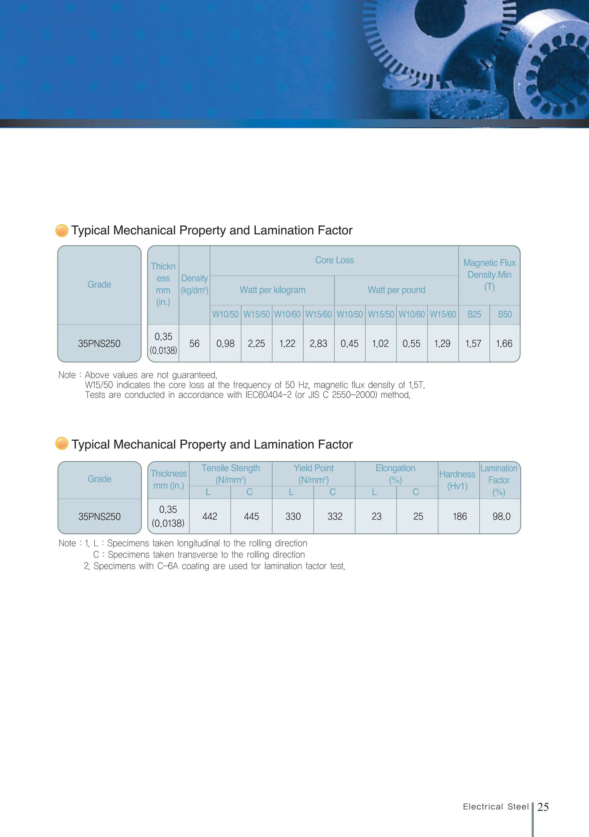 electrical steel -process manufacturing POSCO CRGO | PDF