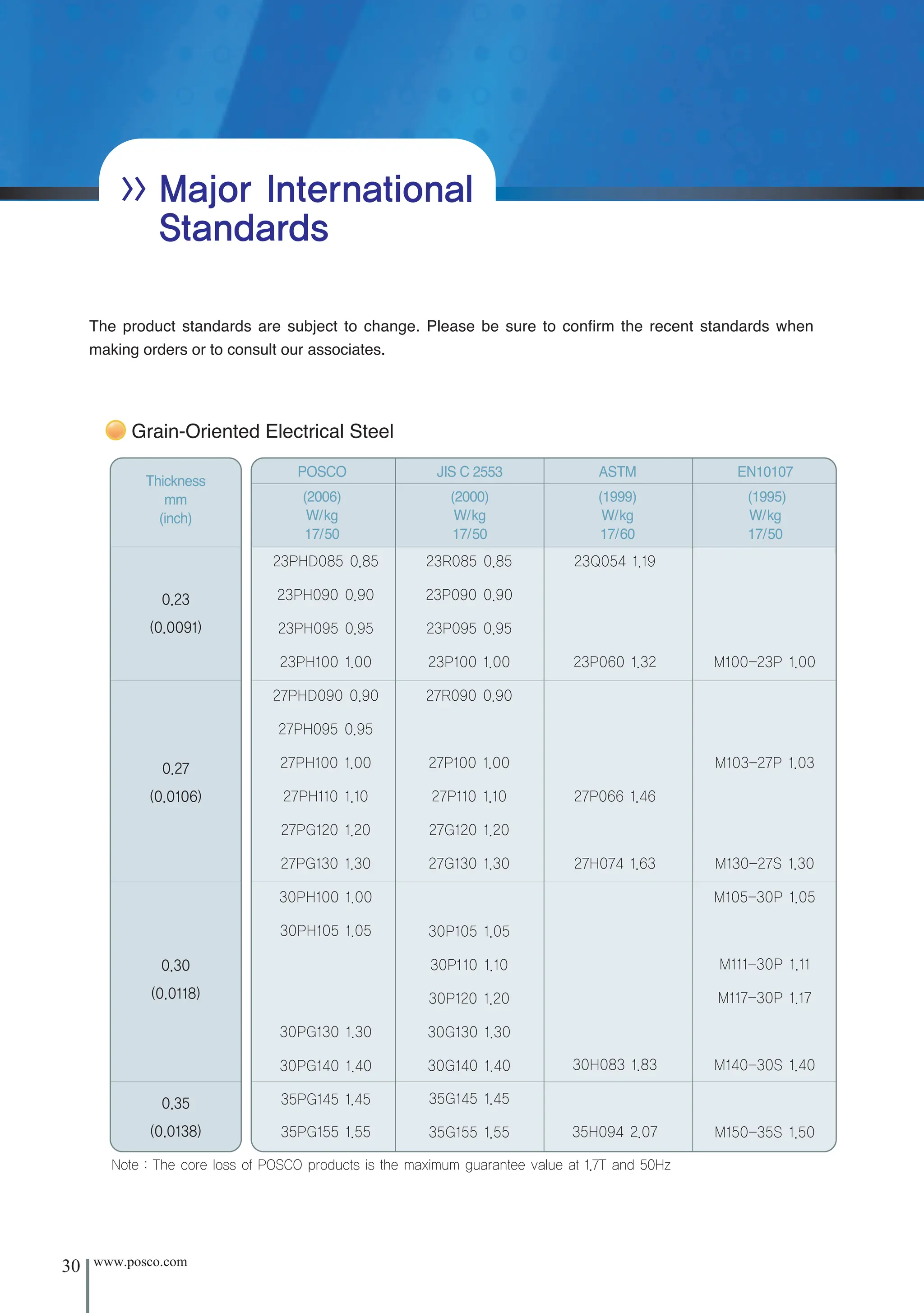 electrical steel -process manufacturing POSCO CRGO | PDF