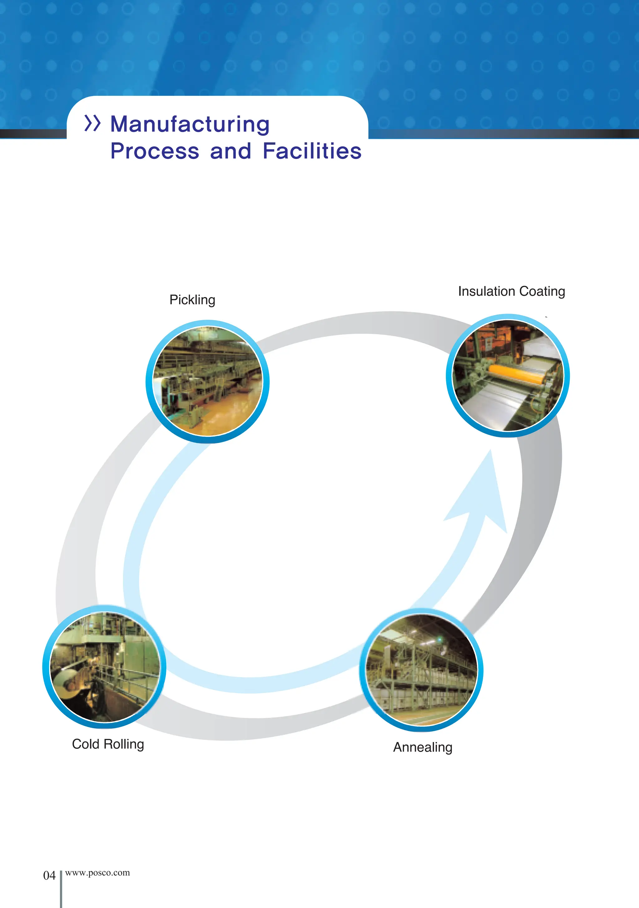 electrical steel -process manufacturing POSCO CRGO | PDF