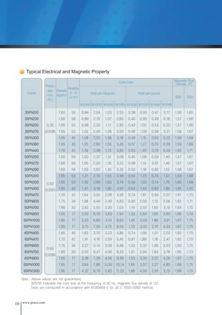 electrical steel -process manufacturing POSCO CRGO | PDF