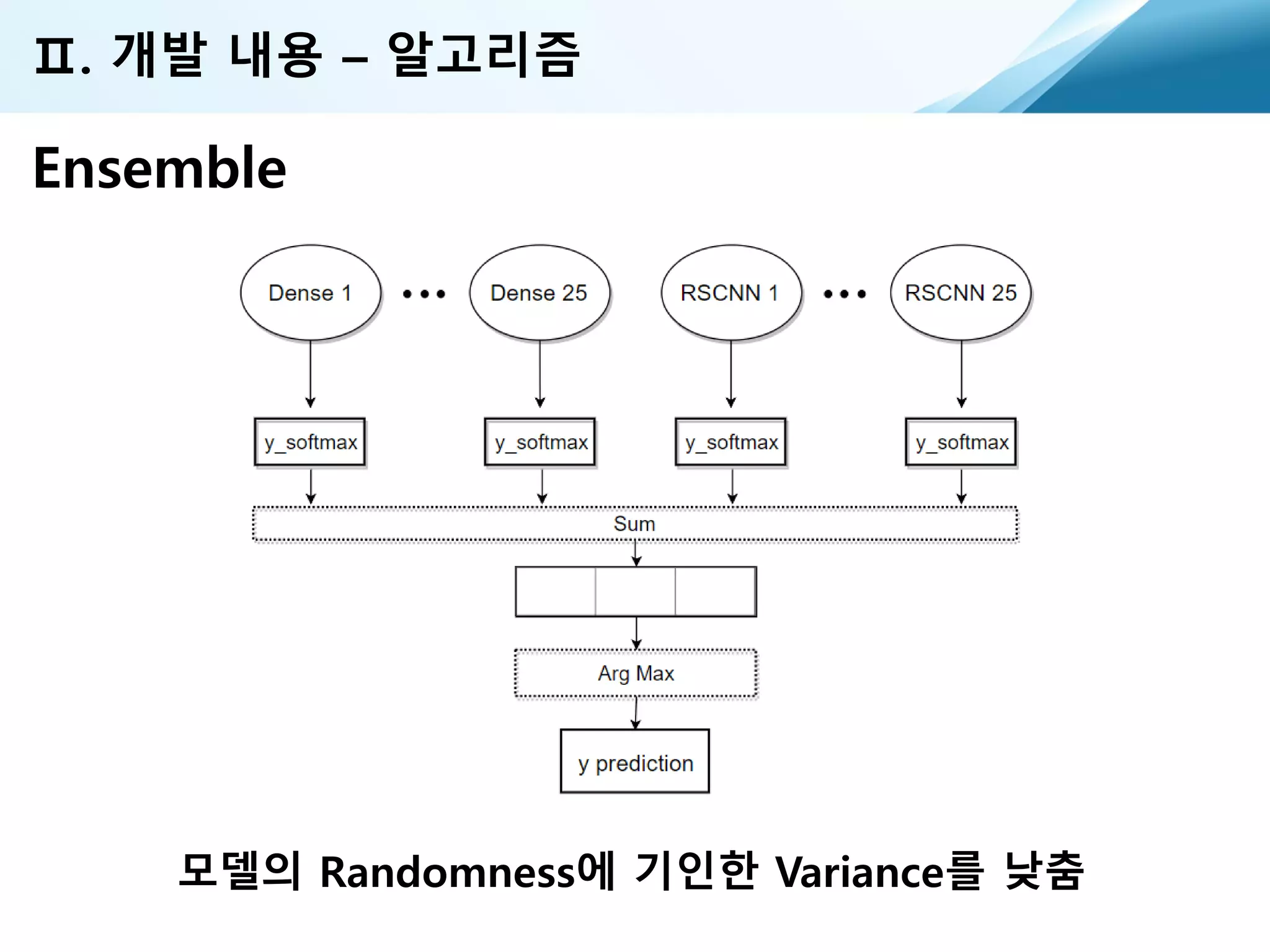 Posco ai challenge with RSCNN | PPT