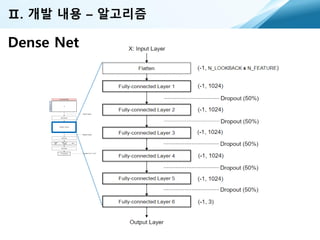 Posco ai challenge with RSCNN | PPT