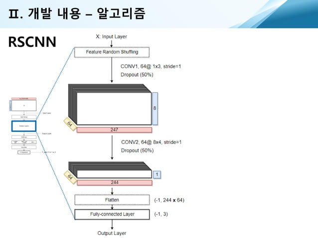 Posco ai challenge with RSCNN | PPT