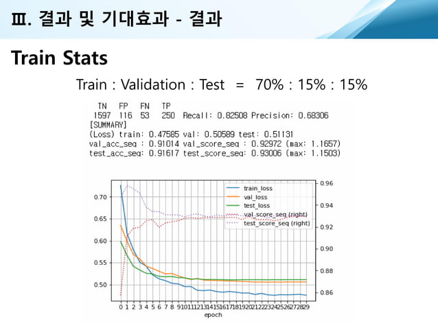 Posco ai challenge with RSCNN | PPT