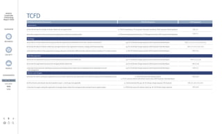 posco_factbook_2020_include SASB rating.pdf