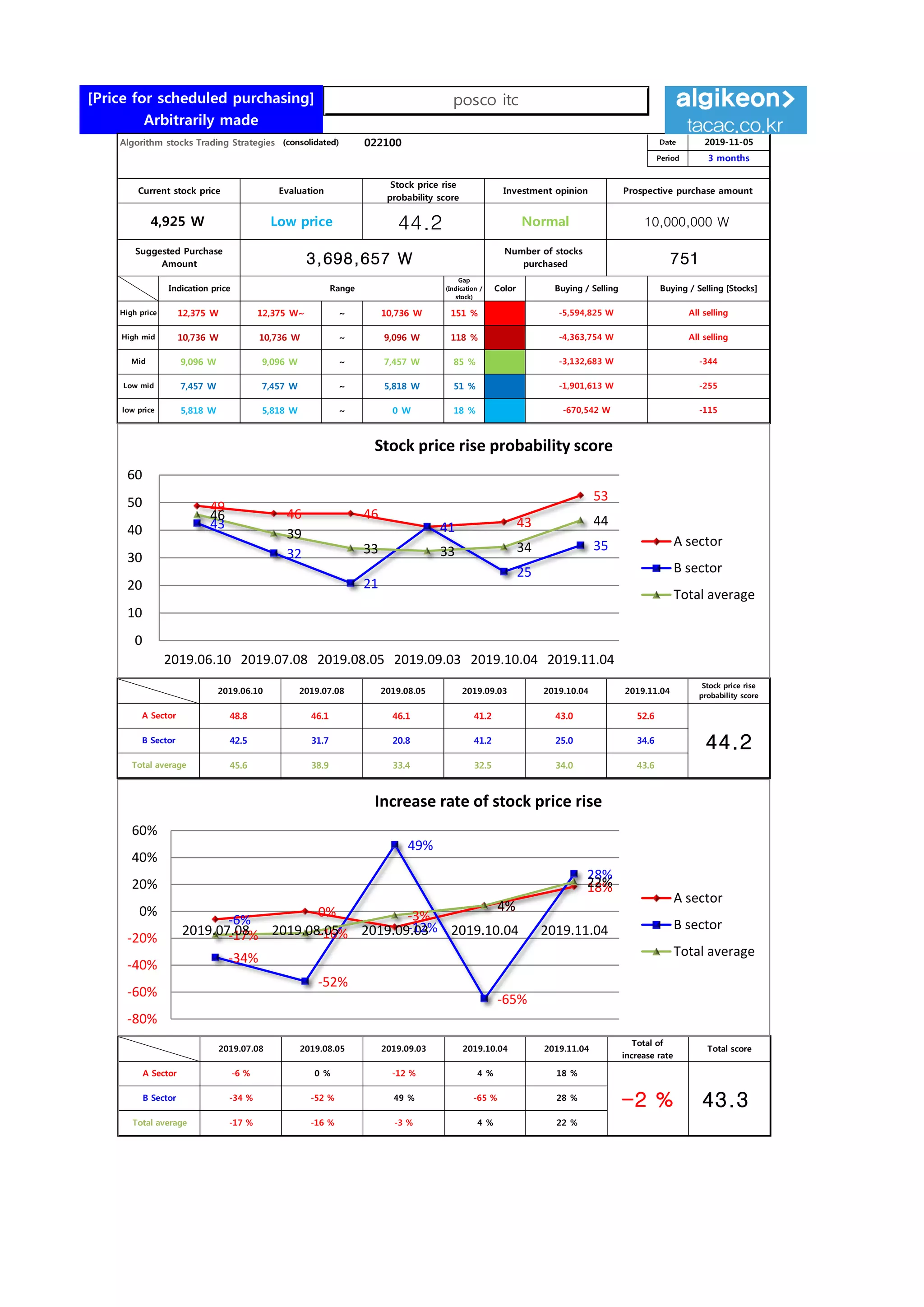 Posco Itc 022100 Algorithm Investment Report Pdf