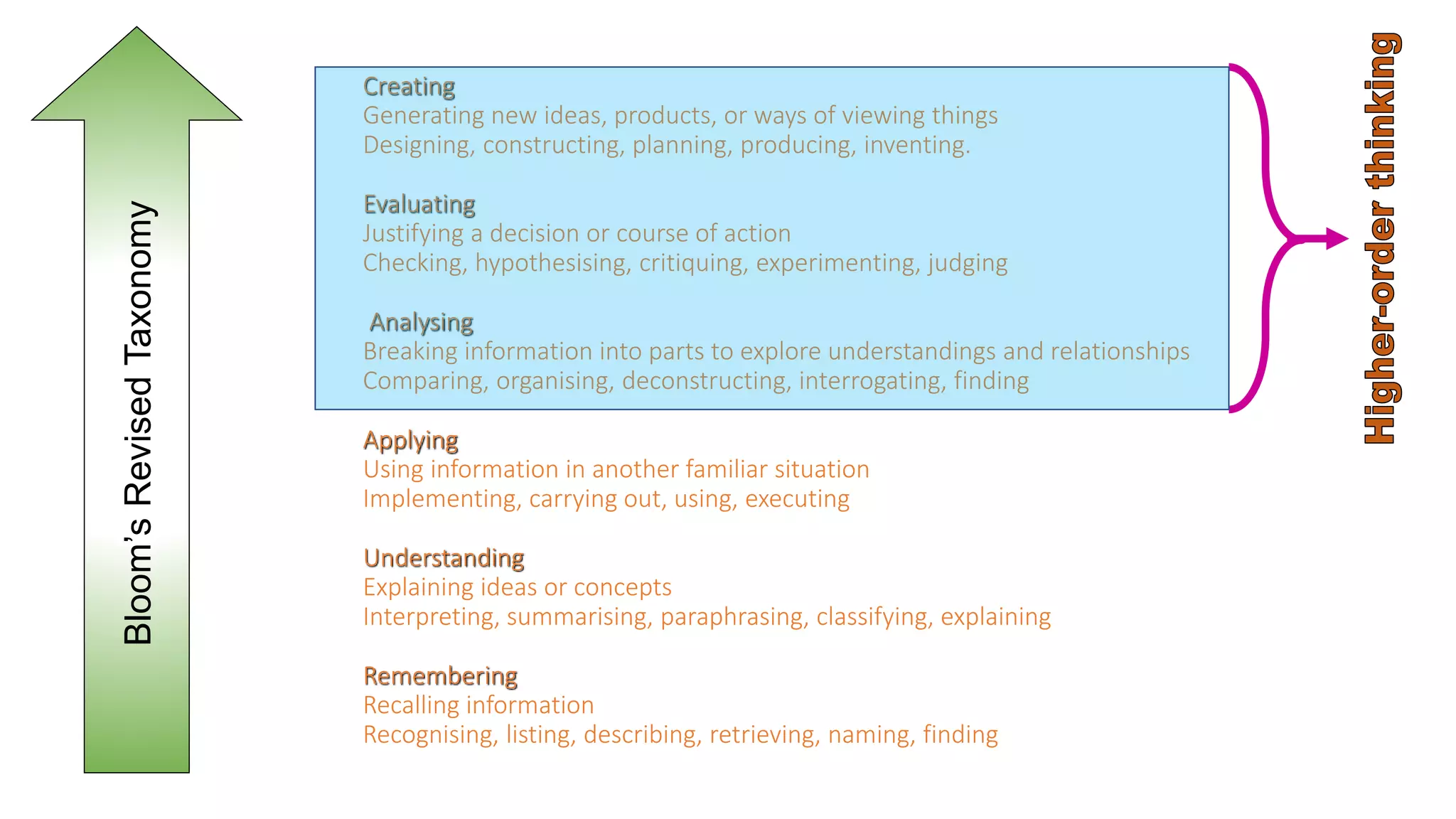 NBA : CO PO Mapping | PPTX