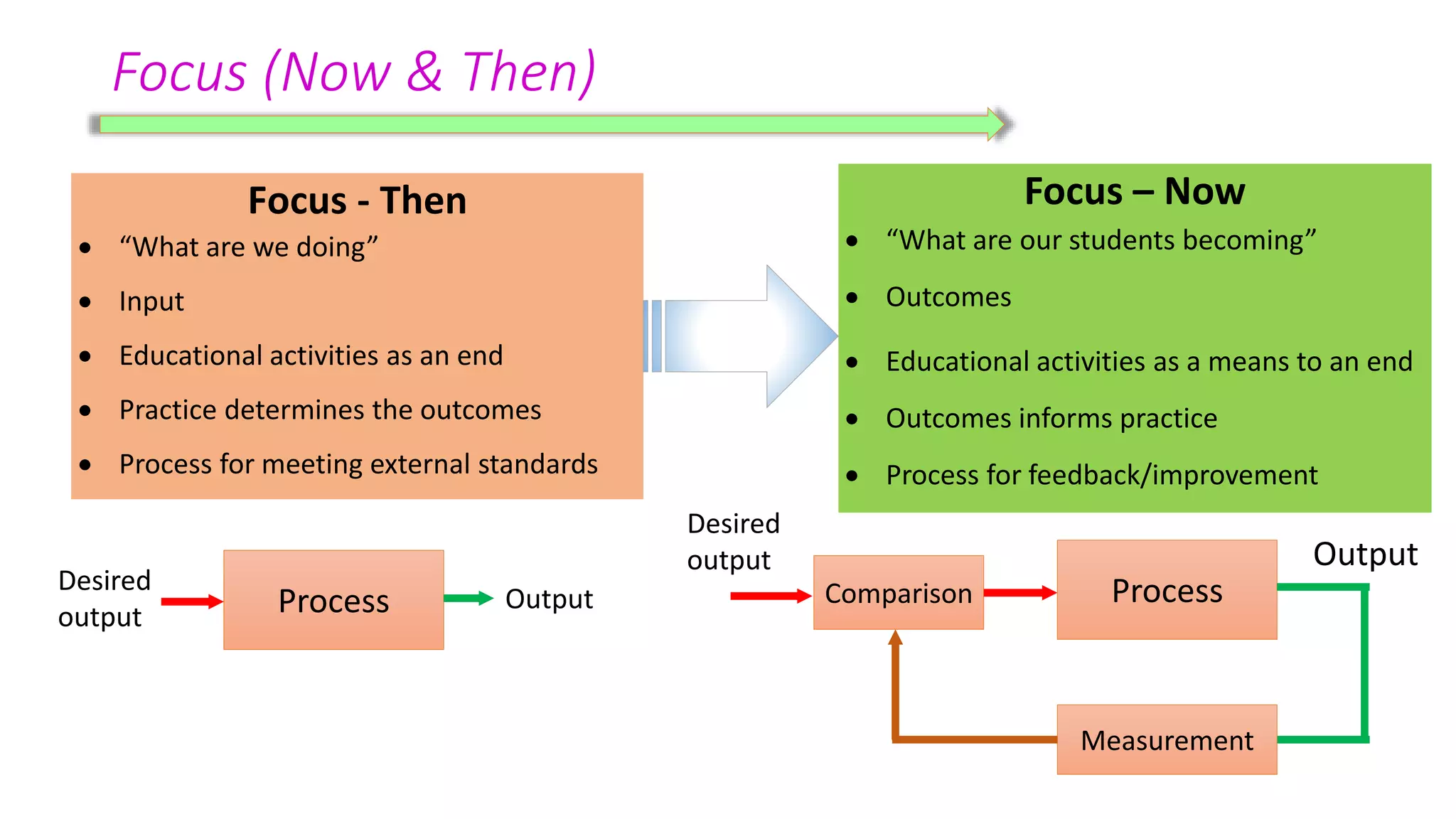 NBA : CO PO Mapping | PPTX