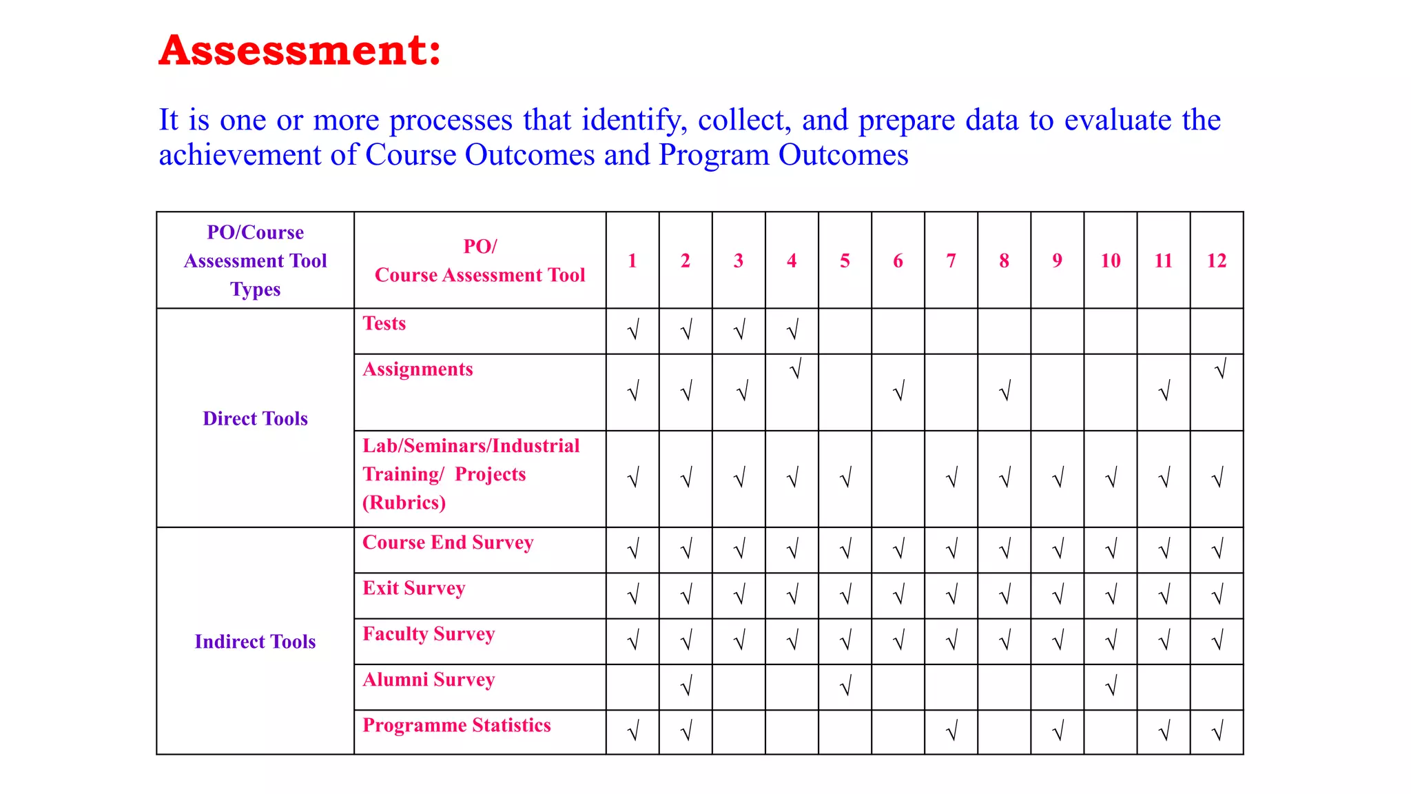 NBA : CO PO Mapping | PPTX