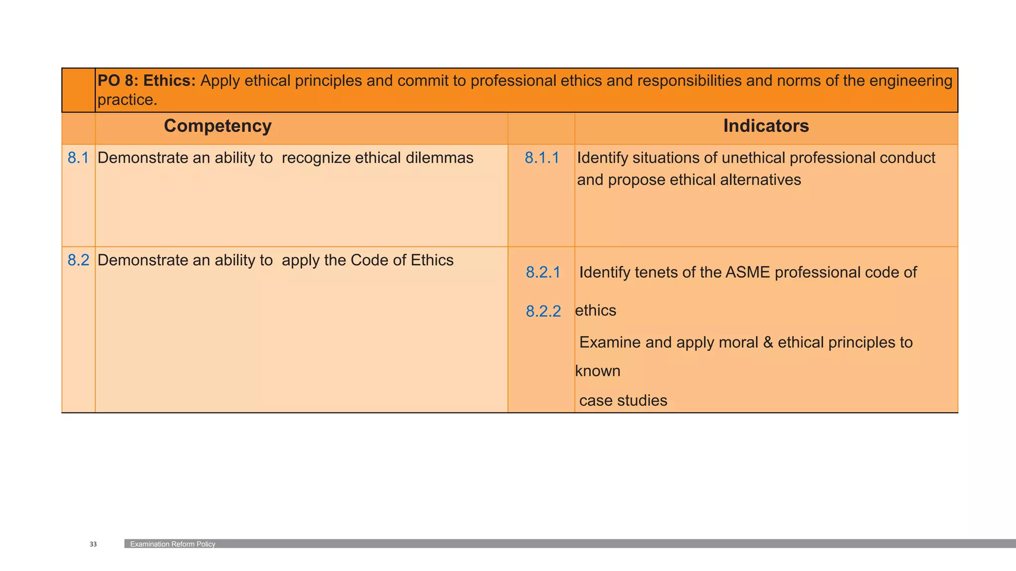 NBA : CO PO Mapping | PPTX