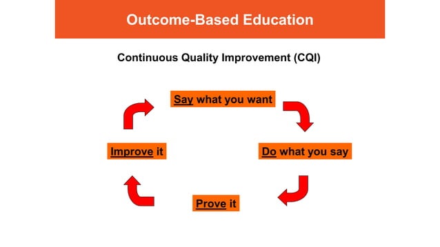 NBA : CO PO Mapping | PPTX