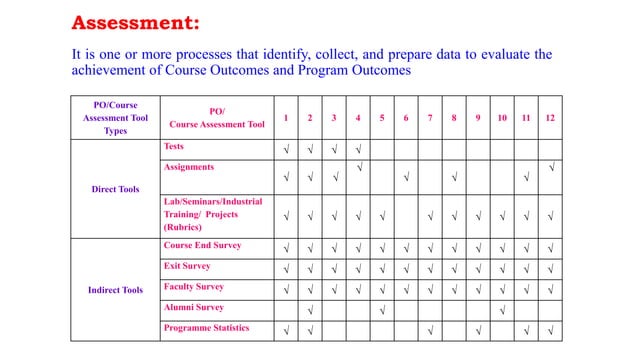 NBA : CO PO Mapping | PPTX