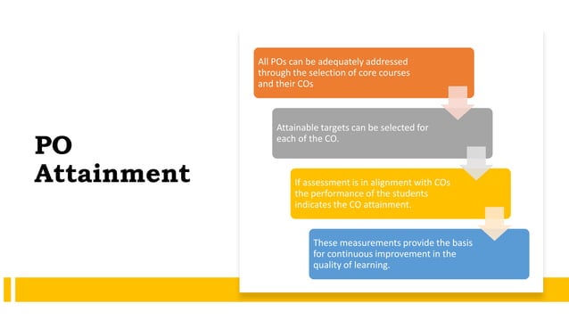 NBA : CO PO Mapping | PPTX