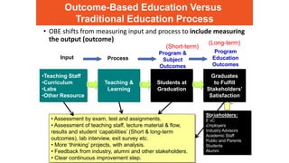 NBA : CO PO Mapping | PPTX