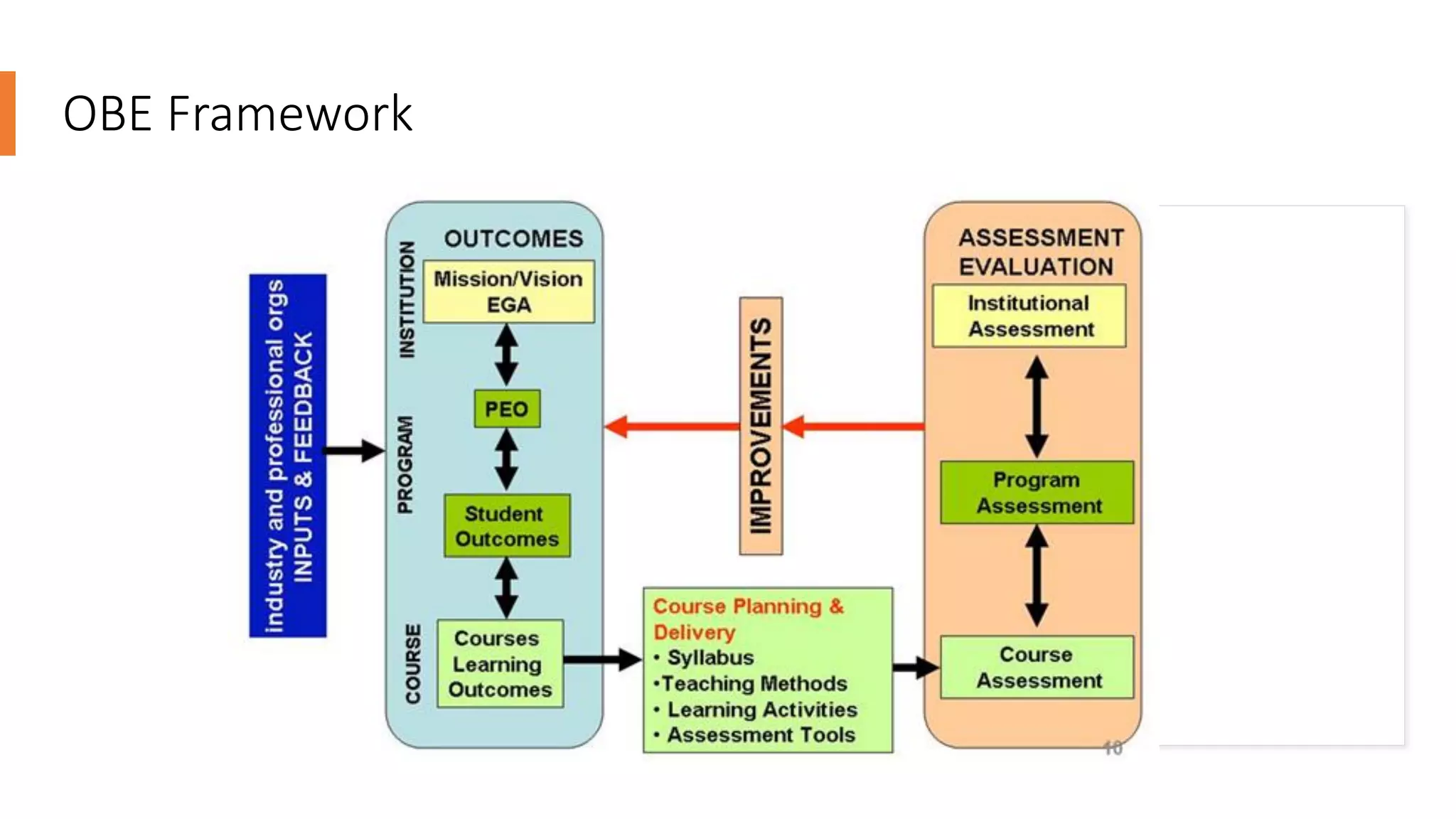 POS COs and Mapping.pdf