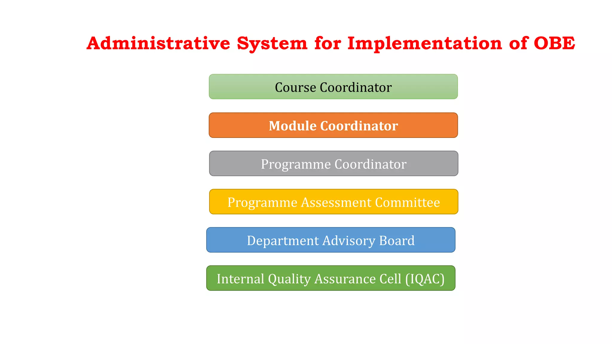 POS COs and Mapping.pdf