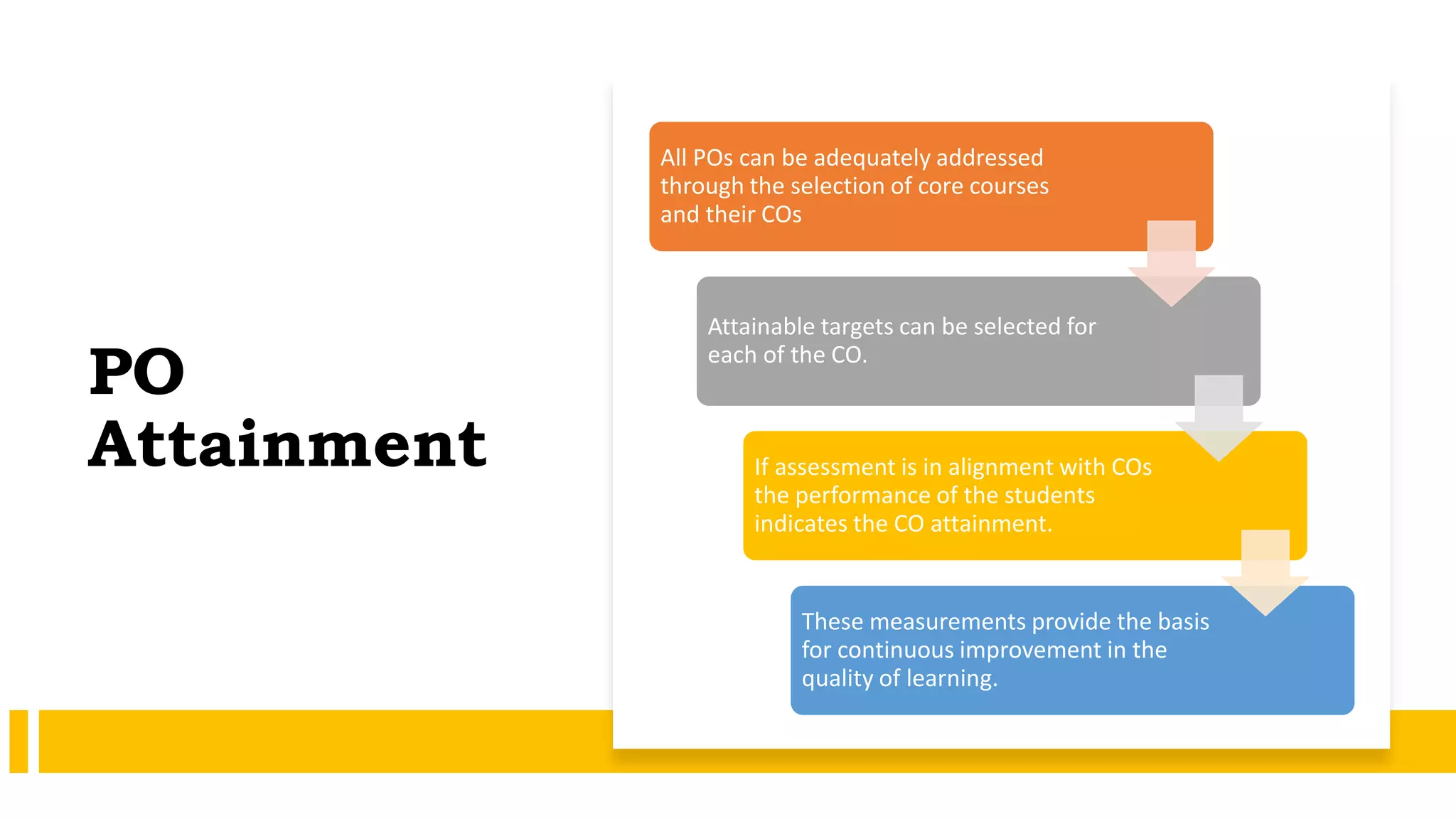 POS COs and Mapping.pdf