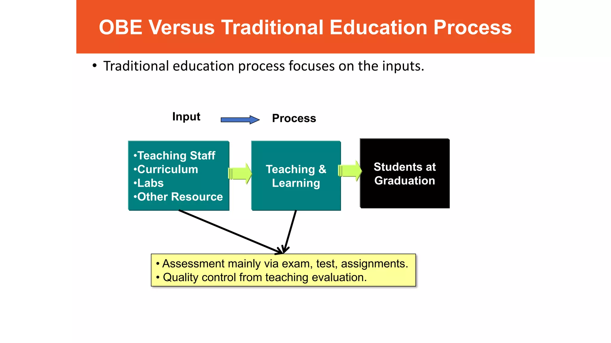 POS COs and Mapping.pdf