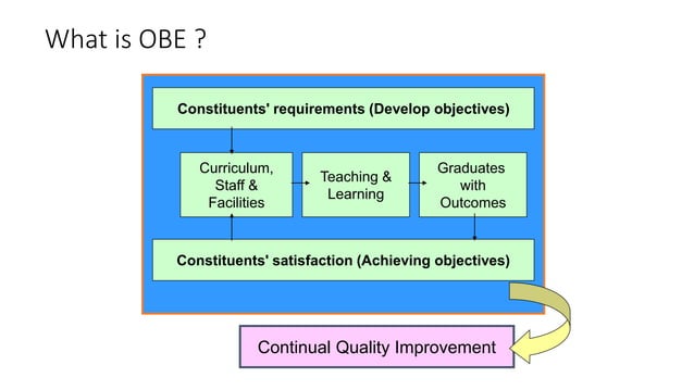 POS COs and Mapping.pdf | Educational Assessment | Education