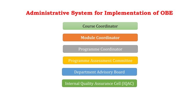 POS COs and Mapping.pdf | Educational Assessment | Education