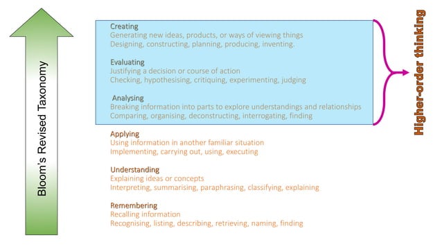POS COs and Mapping.pdf | Educational Assessment | Education