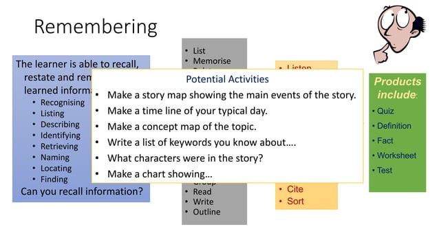 POS COs and Mapping.pdf | Educational Assessment | Education