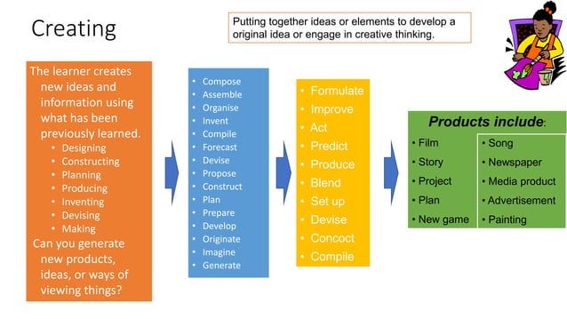 POS COs and Mapping.pdf | Educational Assessment | Education