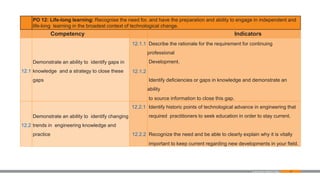 POS COs and Mapping.pdf