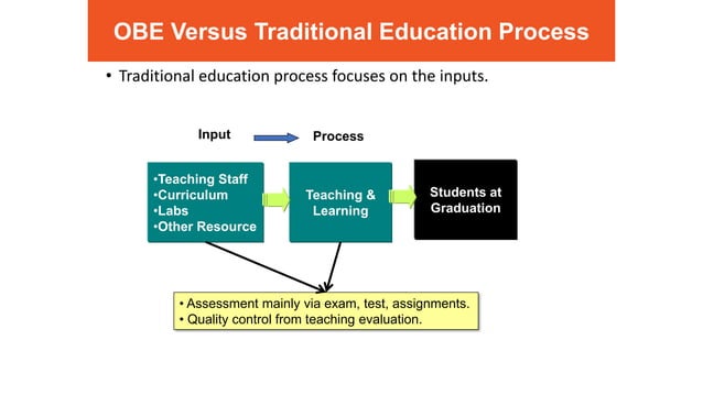 POS COs and Mapping.pdf | Educational Assessment | Education