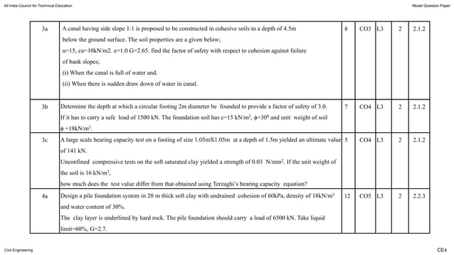 POS COs and Mapping.pdf