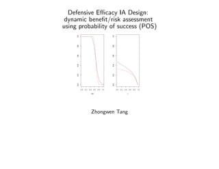 Defensive Efficacy Interim Design | PPT