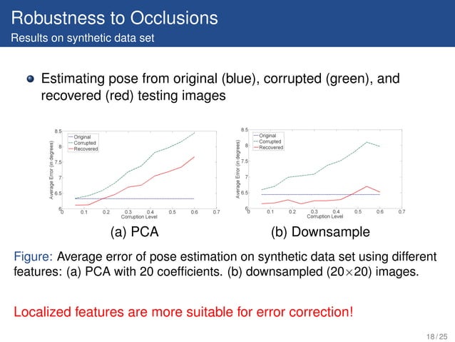Estimating Human Pose from Occluded Images (ACCV 2009) | PPT