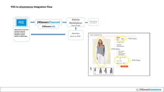 POS and eCommerce Integration | PPTX