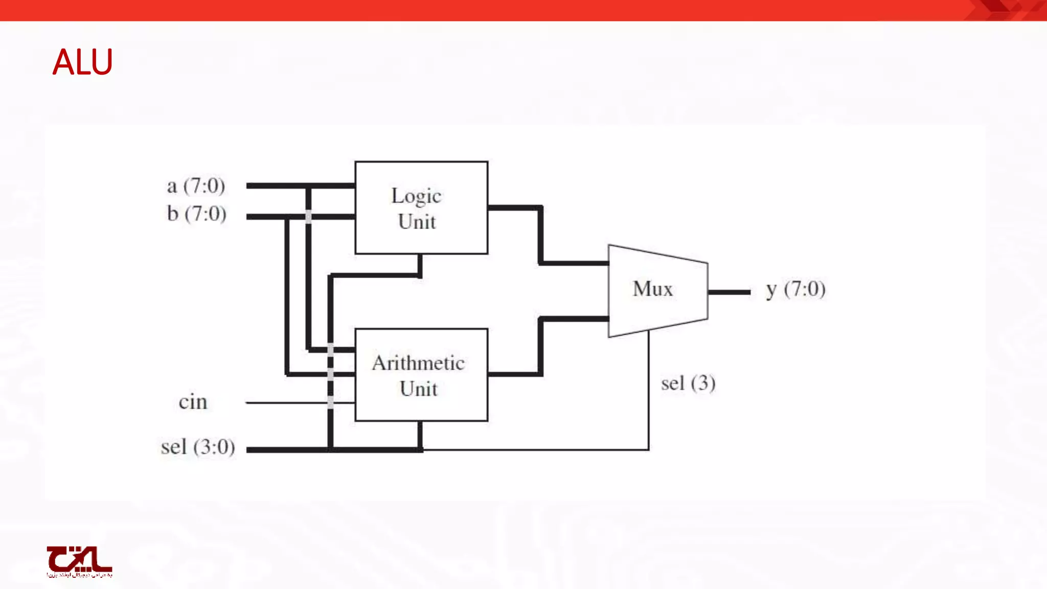 Posedge vhdl training_4 | PPT