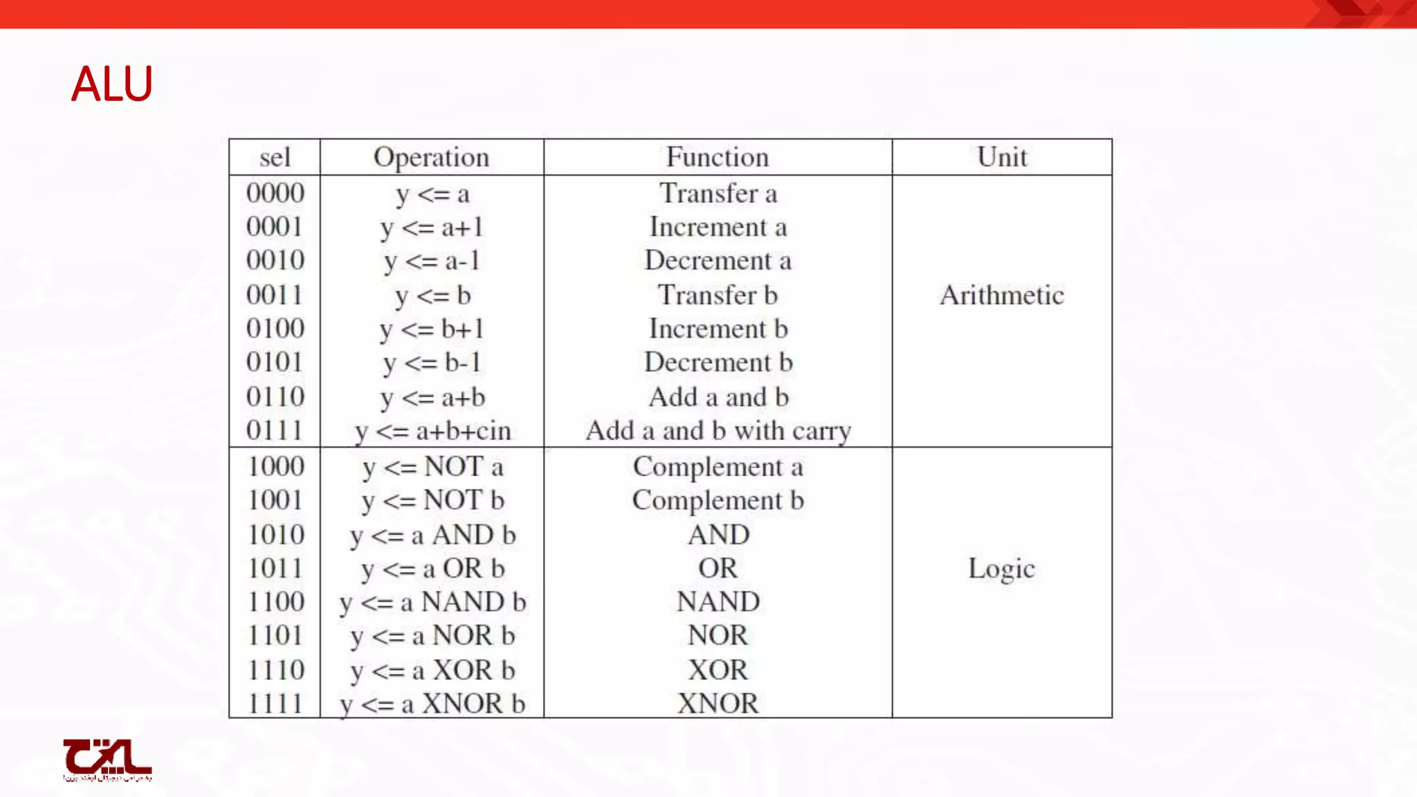 Posedge vhdl training_4 | PPT