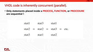 Posedge vhdl training_4 | PPT