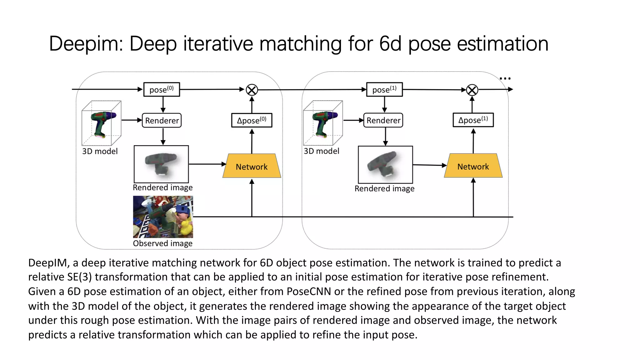 Pose estimation from RGB images by deep learning | PPT