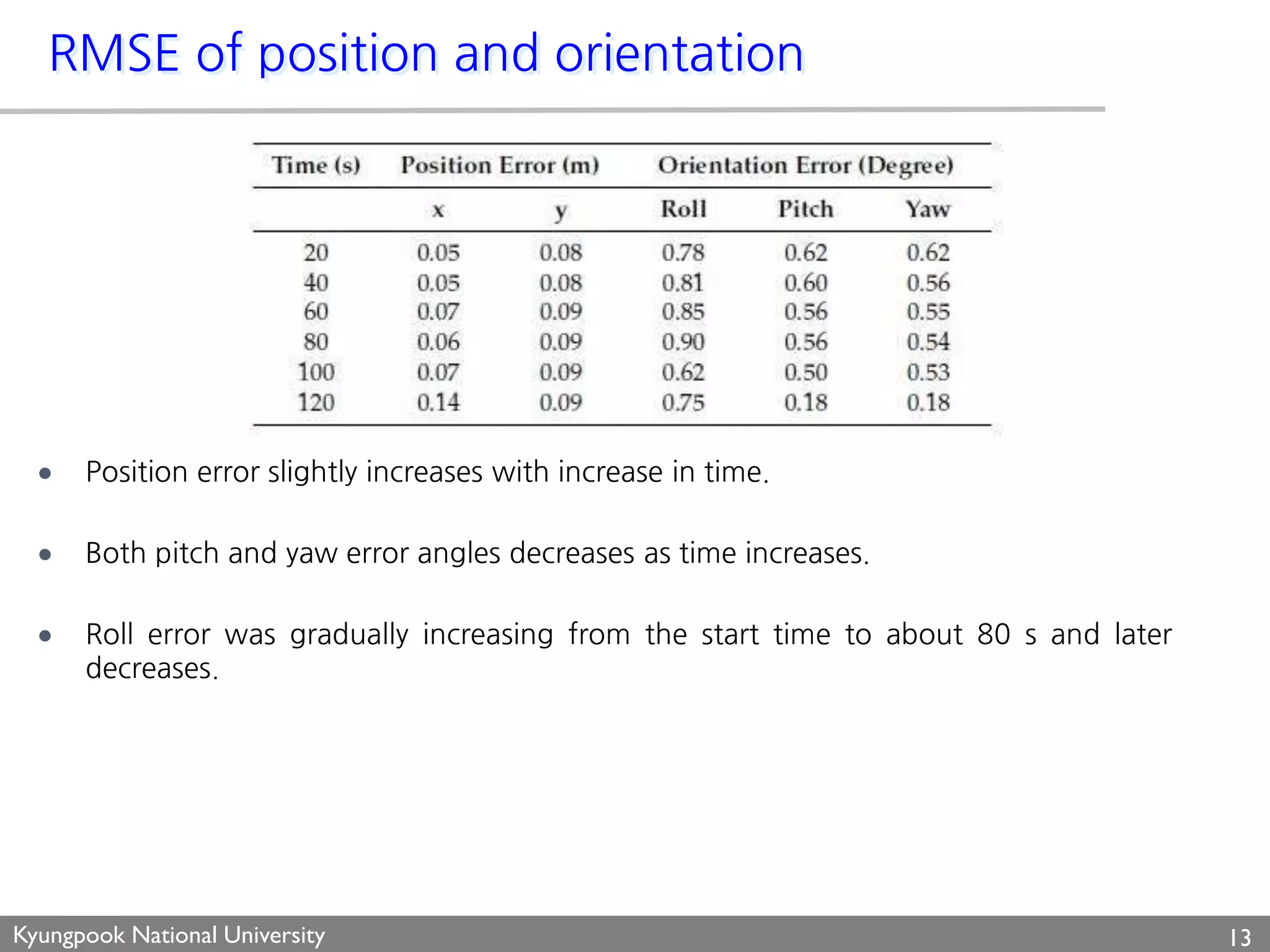 Pose Estimation Of A Mobile Robot Pptx Robotics Technology And Computing