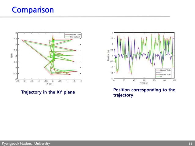Pose Estimation Of A Mobile Robot Pptx Robotics Technology