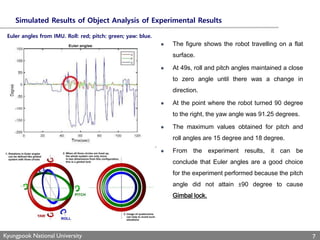 Pose estimation of a mobile robot | PPTX | Robotics | Technology & Computing