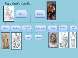 Poseidons Family Tree
