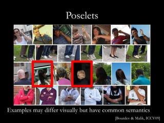 Poselets: Body part detectors trained using 3D human pose annotations | PPTX | Technology ...