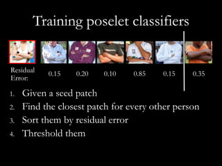 Poselets: Body part detectors trained using 3D human pose annotations | PPT