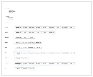 restourant pos system diagram by InfluX Design & Software | PPT