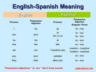 Posesivos teoria | PPT